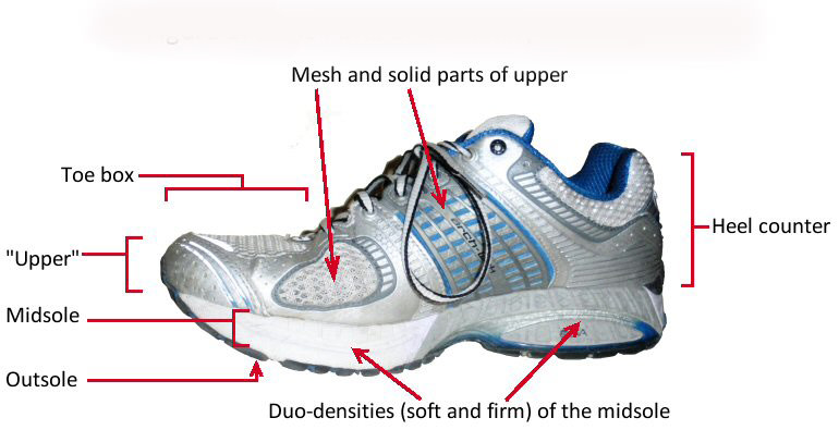 Bodi Empowerment - Dr Ken Nakamura Downtown Toronto Chiropractor : Dr ...